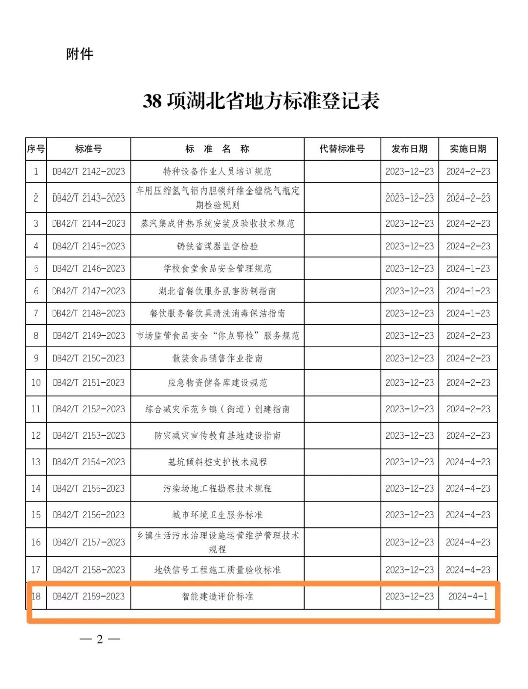 国内首个！我省智能建造评价地方标准出台--湖北省住房和城乡建设厅